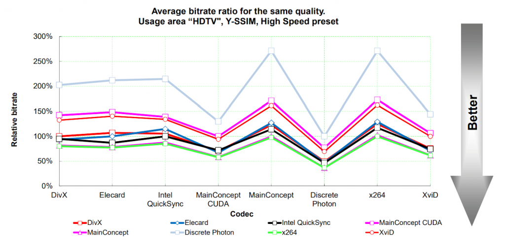 Licensing | X264, LLC, the gold standard of H.264 MPEG-4 AVC encoders