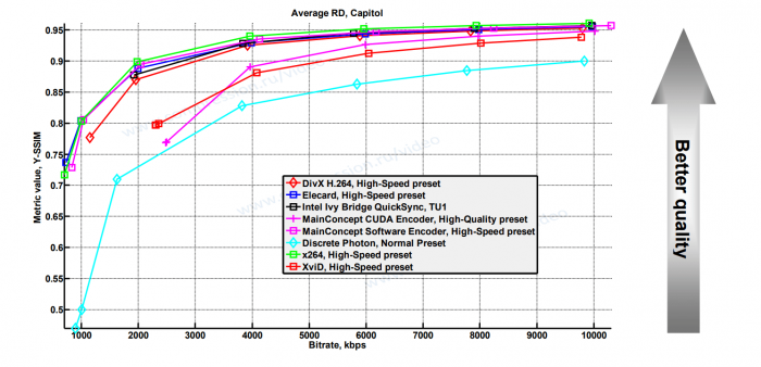 Licensing | X264, LLC, the gold standard of H.264 MPEG-4 AVC encoders